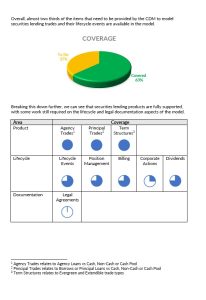 Common Domain Model (CDM) - ISLA Digital & FinTech