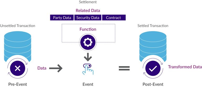 Common Domain Model (CDM) - ISLA Digital & FinTech